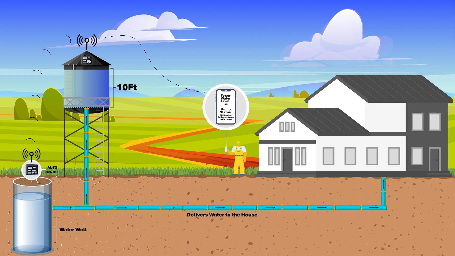 OmniSite vs SCADA: Real Cost Savings for City Monitoring