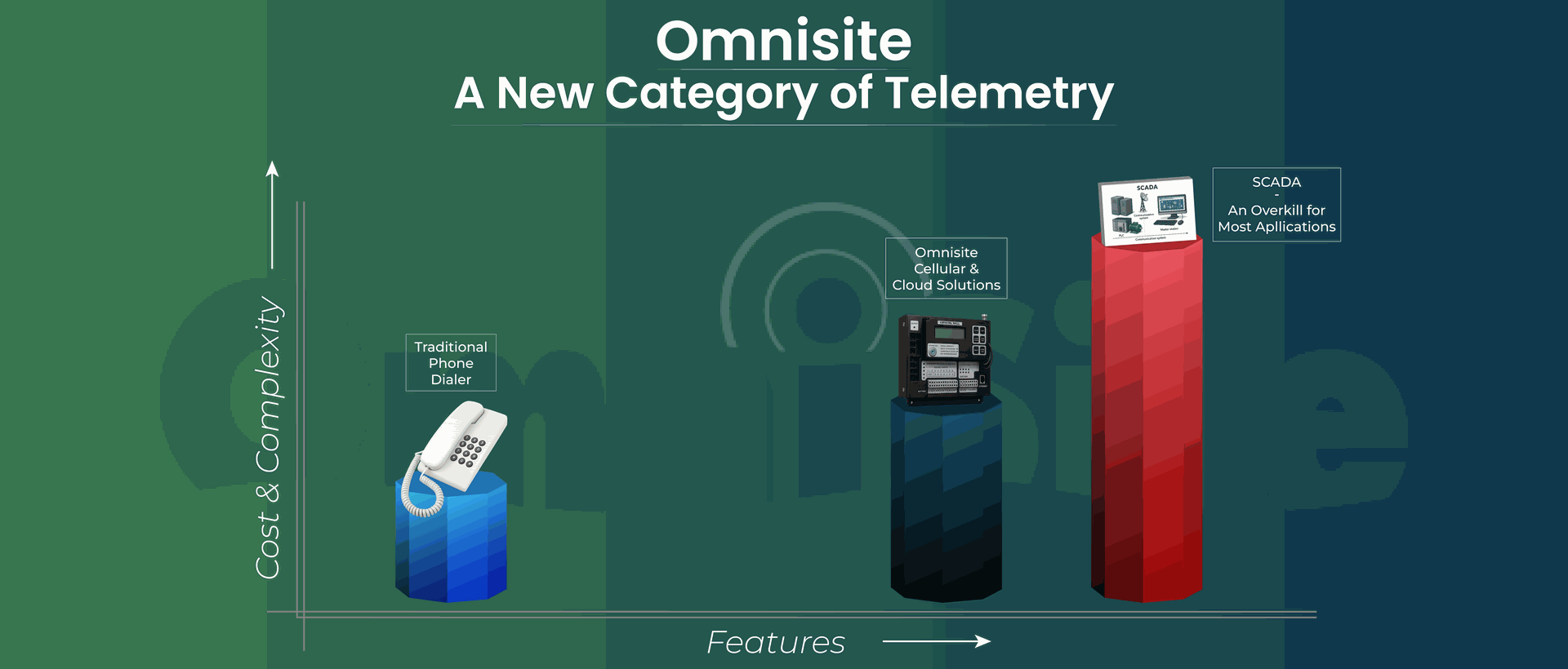 Remote Water Level Monitoring & Control Systems - OmniSite